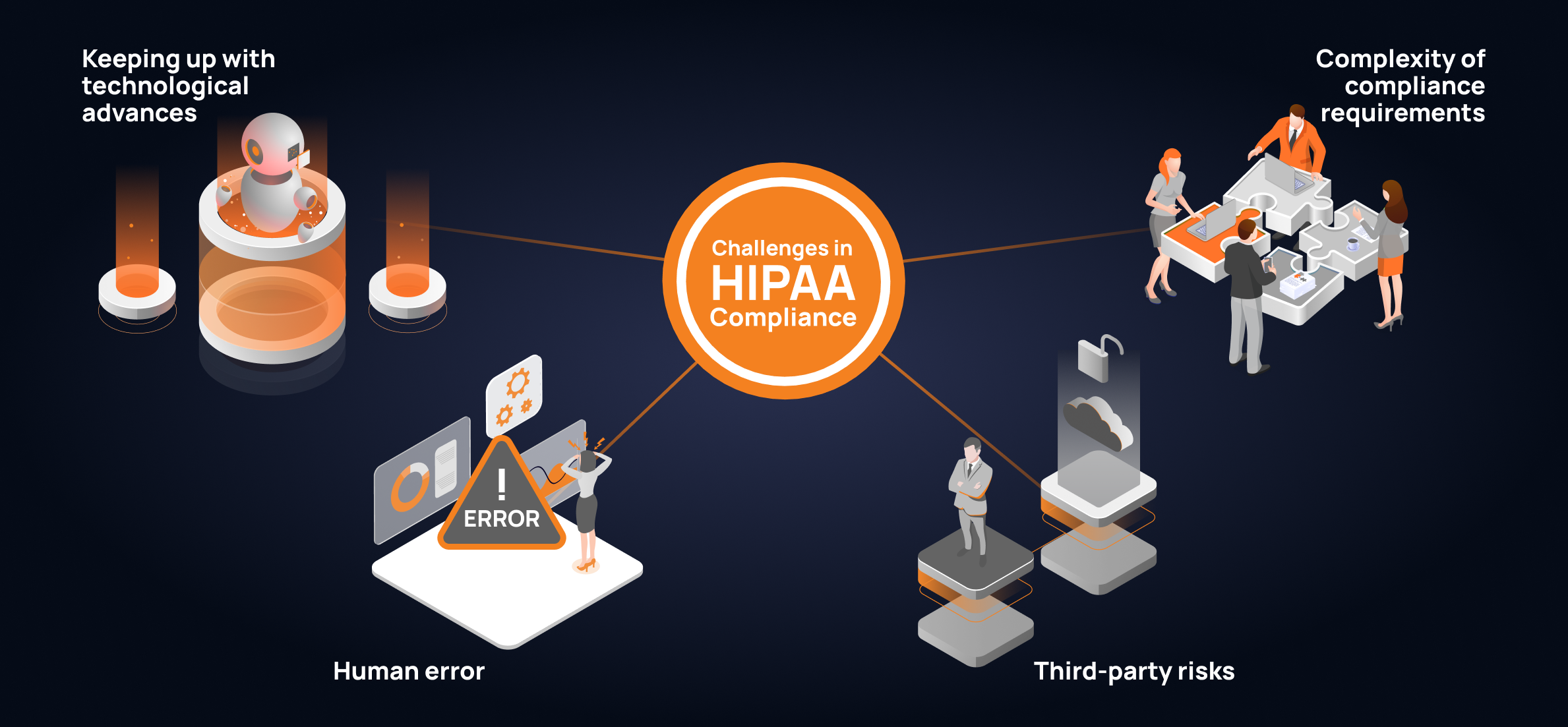 HIPAA Compliance: A Comprehensive Guide for Healthcare Organizations